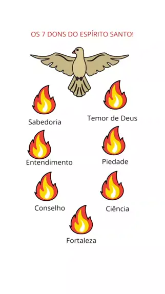 7 dons do espirito santo & os 7 dons do espirito s ...| Kwai